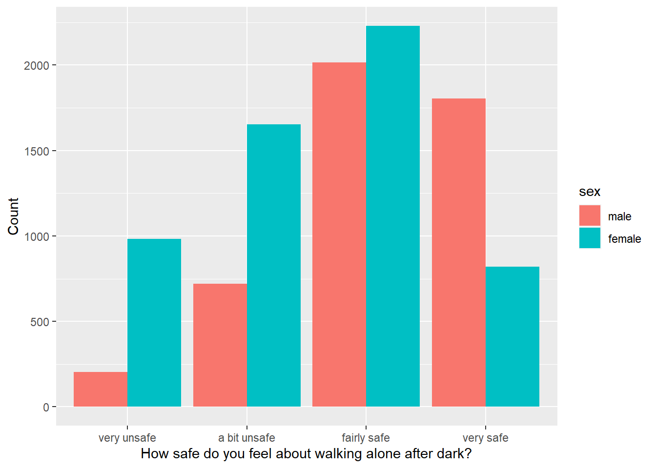 2 Part 1 Exploring Crime Data S1y Lab 2 4175