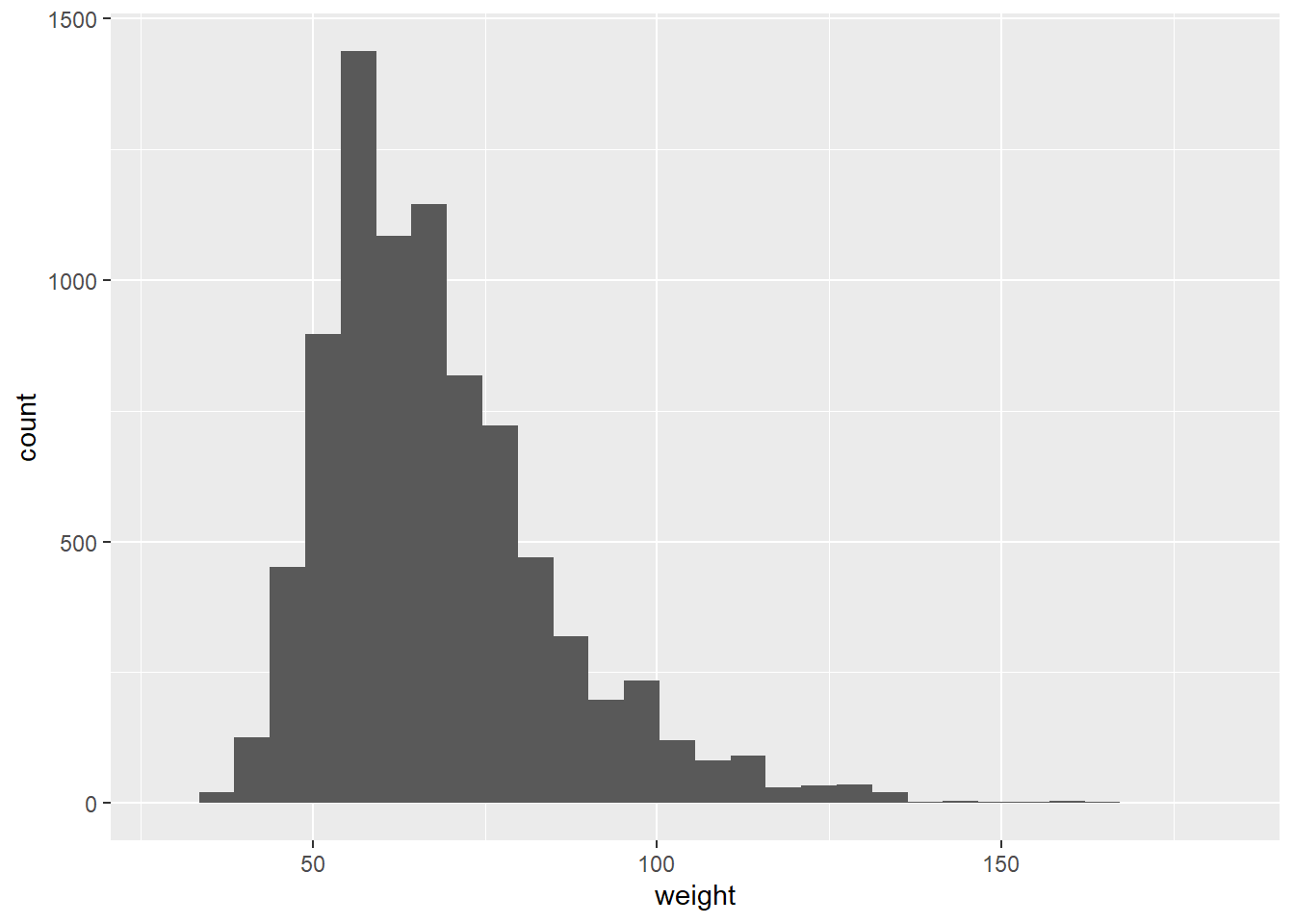 Inference For Numerical Data S1z Lab 1