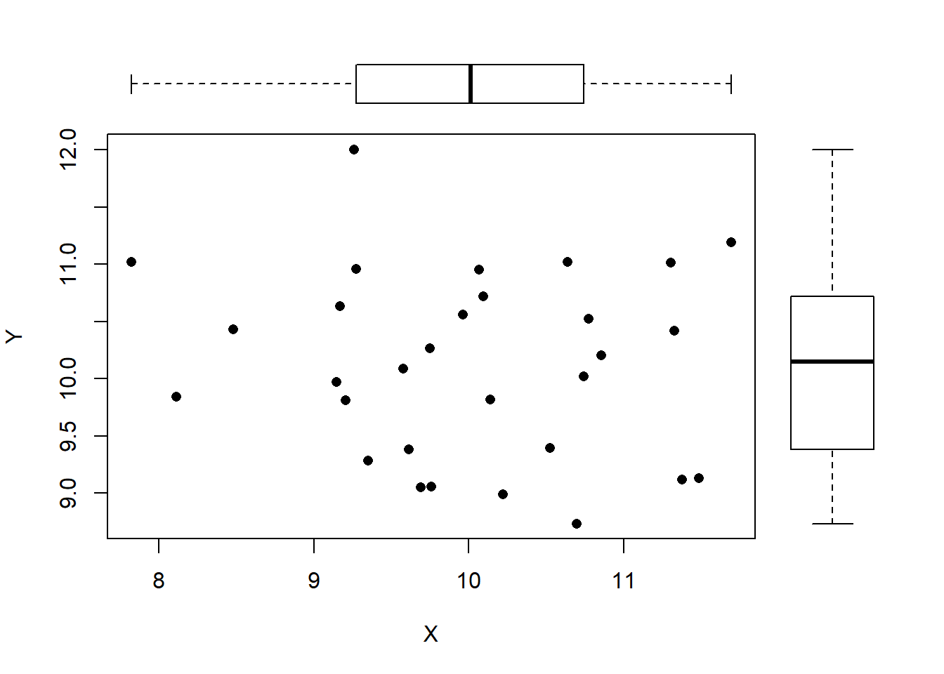 3 Example 2 Simulating Random Variables Mainknit
