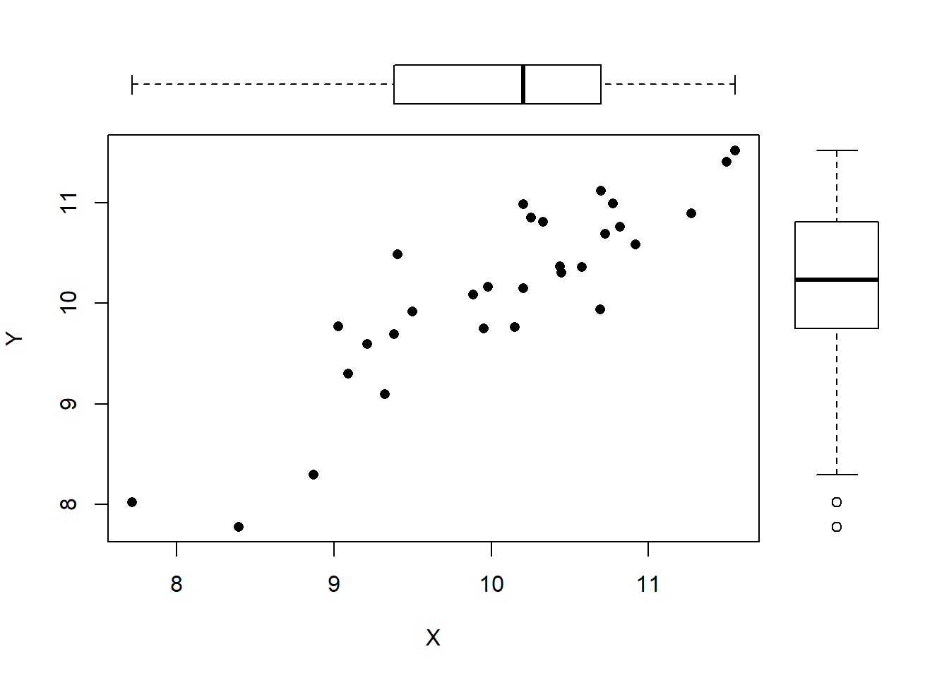 3 Example 2 Simulating Random Variables Mainknit